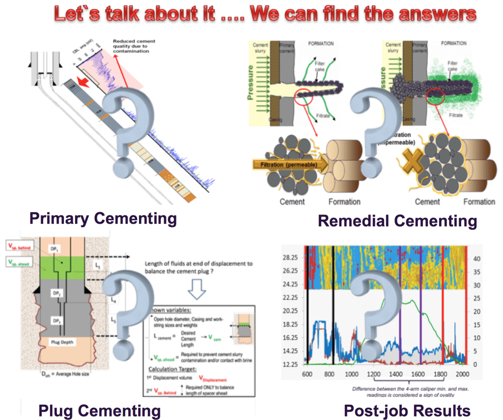 Better Well Cementing for ALL
