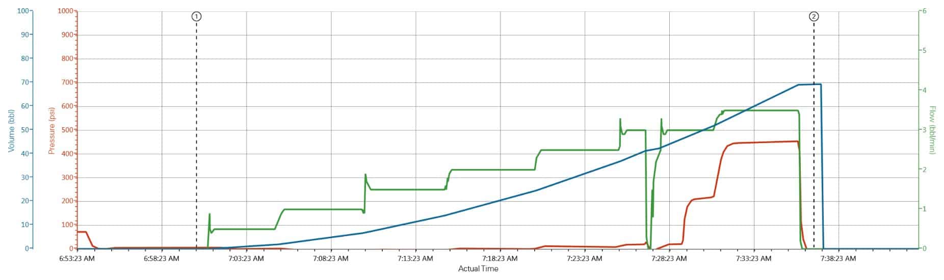 Workover Cementing Techniques. (1) The Injectivity test
