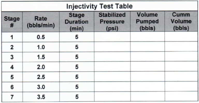 Workover Cementing Techniques. (1) The Injectivity test