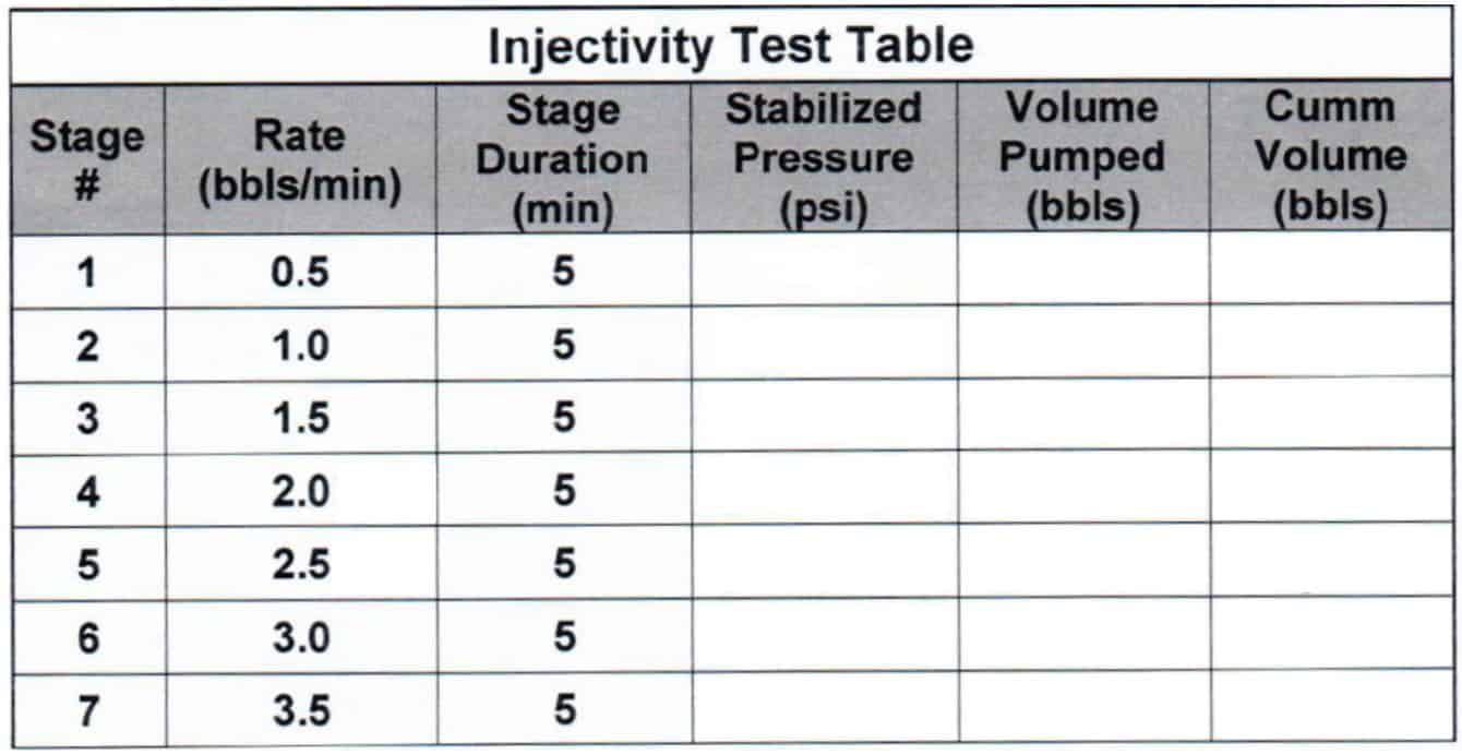 Workover Cementing Techniques. (1) The Injectivity test