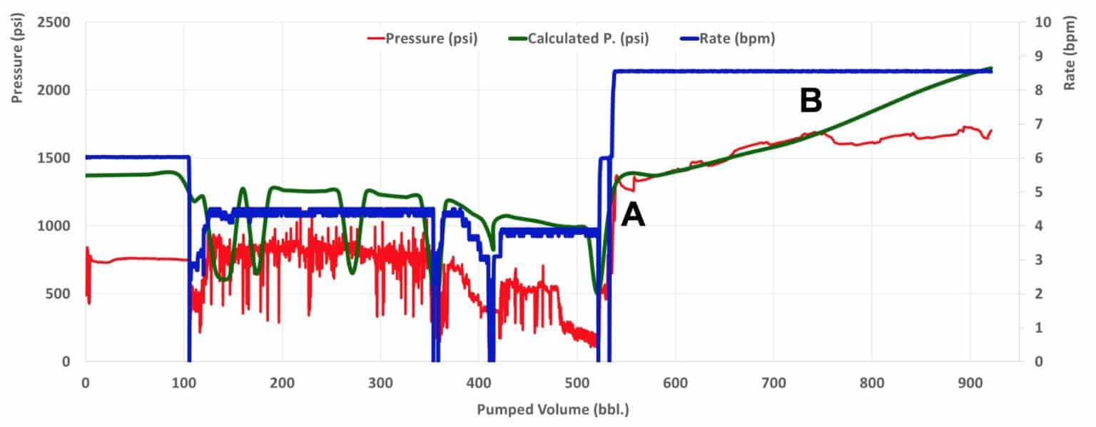 Sample Cement Job Evaluation