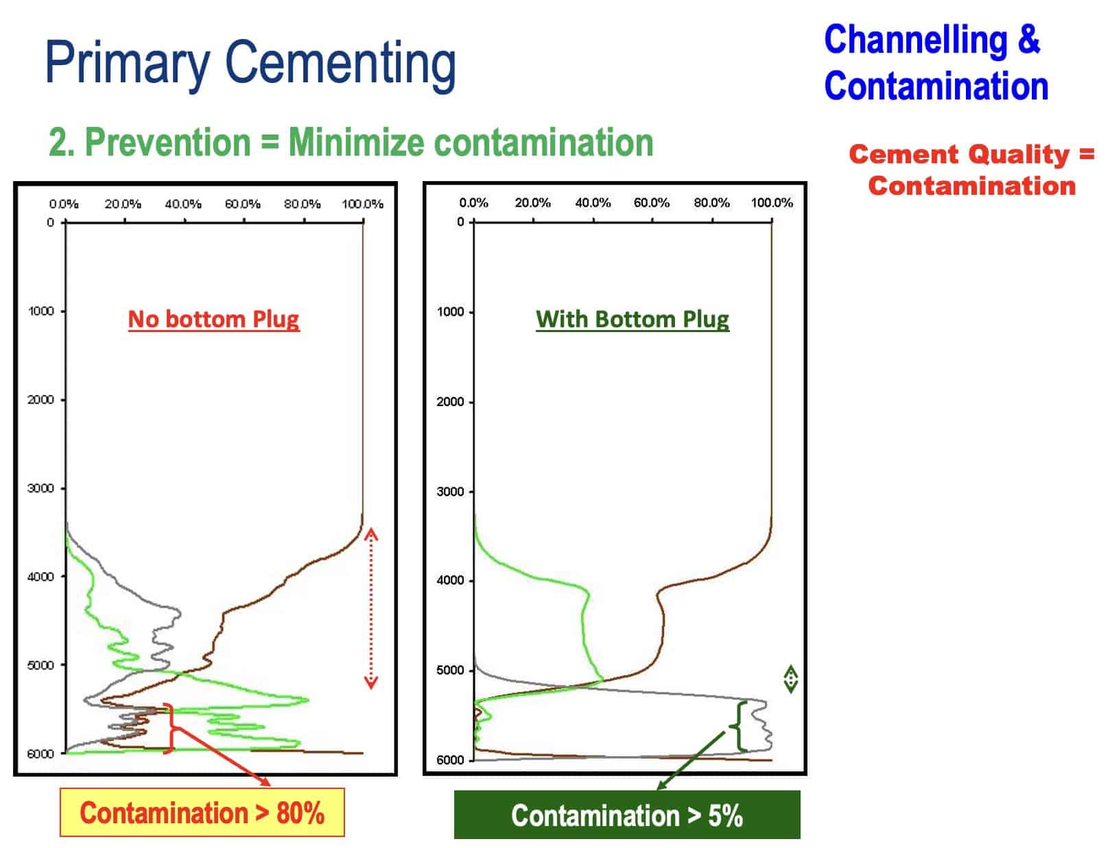Max Out Your Cement Coverage