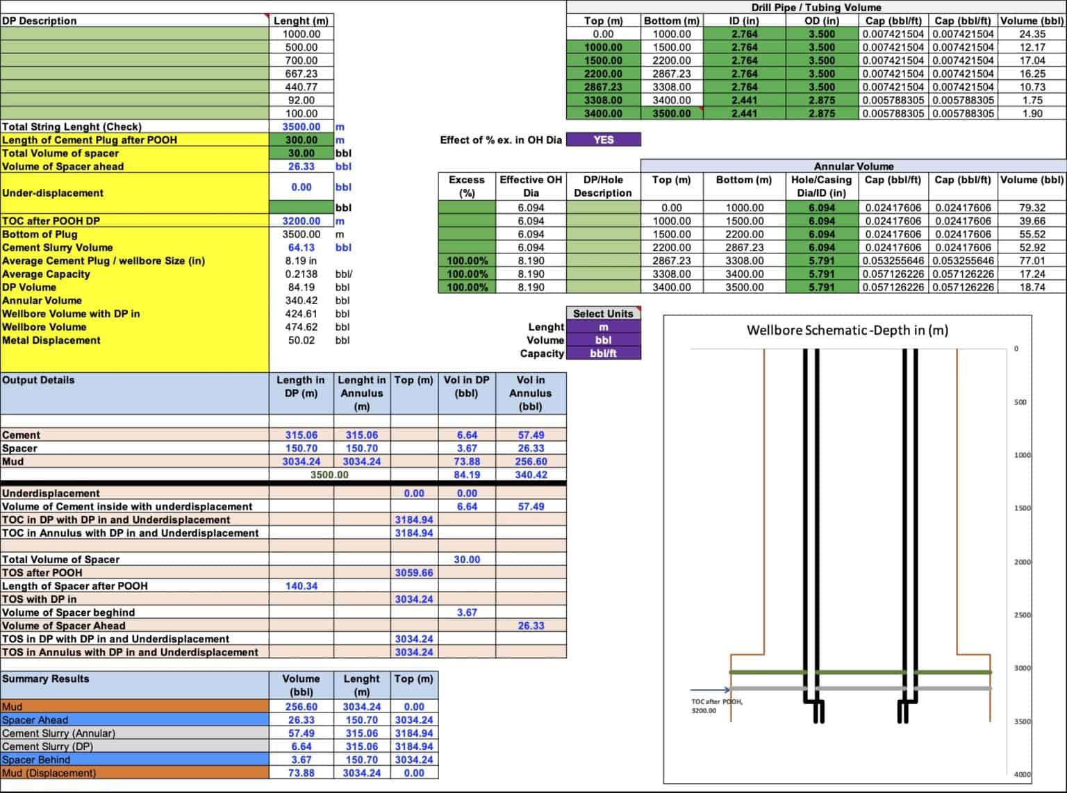 Balanced-plug method. Basic calculations